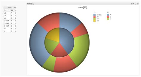 How To Set Different Colors In A Pie Chart That Ha Qlik Community 1519122