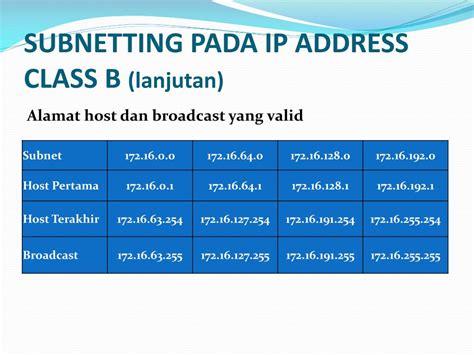 Ppt Subnetting Dengan Cidr Powerpoint Presentation Free Download Id2388134