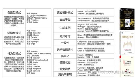 有哪些常见的代码架构设计模式？ 知乎