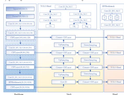 Figure 2 From Power Helmet Detection Based On Improved Yolox Semantic Scholar