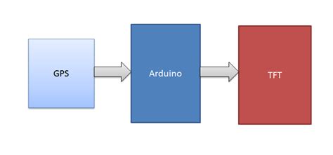 Gps Clock With Tft And Arduino 11 Steps Instructables