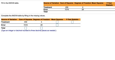 Solved Fill In The Anova Table Source Of Variation Sum Of
