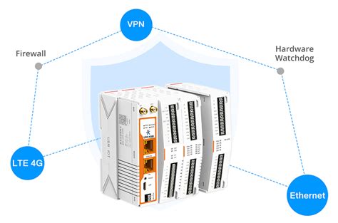 Edge Computing Iot Gatewayopen Source Gatewayiot Controller