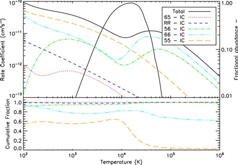 Contributions To The Total Recombination Rate Coefficient For 73 Like Download Scientific