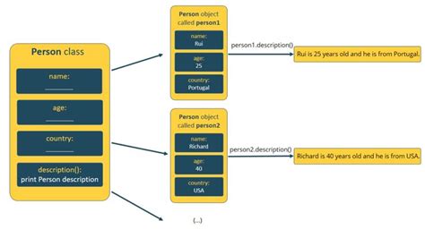 Micropython Programming Basics With Esp32 And Esp8266 Random Nerd Tutorials Basic Tutorial