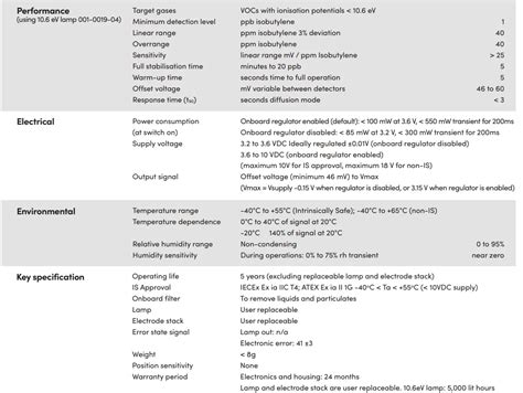 High Quality Electronic Gas Photoion Sensor Pid Ah Voc Gas Sensor Alphasense Pid Monitoring