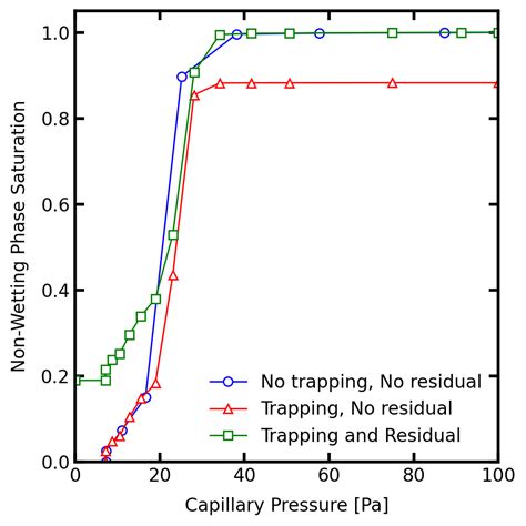 Overview Of Image Based Two Phase Flow Simulations Part 1 Drainage