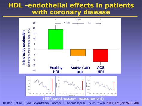 PPT HDL C Concentration Versus HDL Particle Function What Exactly Does HDL Functionality Mean