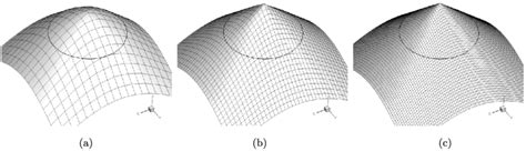 Error As A Function Of Grid Spacing In The Estimation Of Boundary Download Scientific Diagram