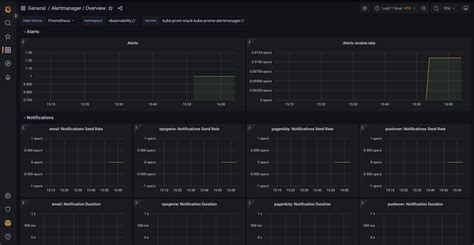 Bài 8 Sử Dụng Bộ Tích Hợp Monitoring System Elasticsearch Fluentd And Kibana Grafana