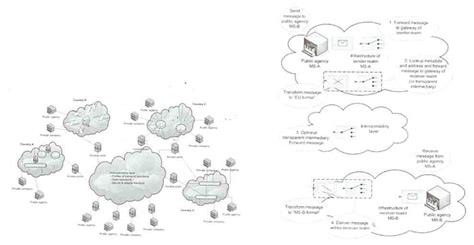 A High Level Architecture B Message Routing P 43 Download