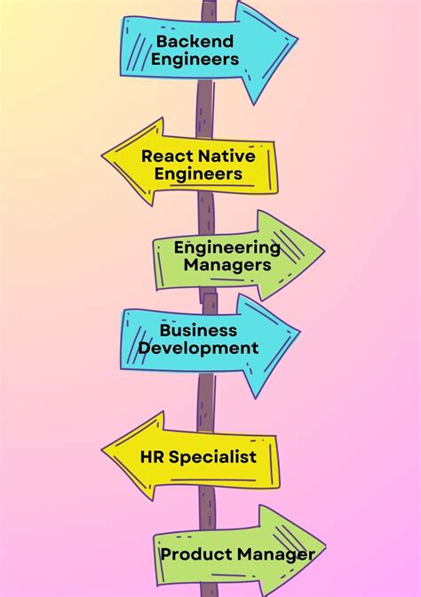 KoyŌ Consulting On Linkedin Hiringalert Datascience Engineering