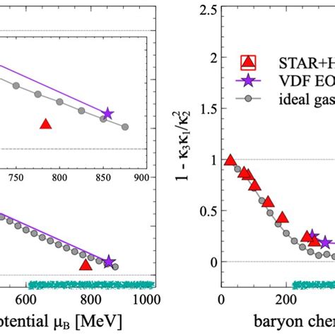 Comparison Of The Right Hand Sides Of Eqs 3 Left Panel And 5 Download Scientific Diagram