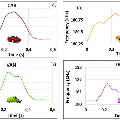 Geometry To Calculate The Mutual Inductance Between Two Parallel And Download Scientific