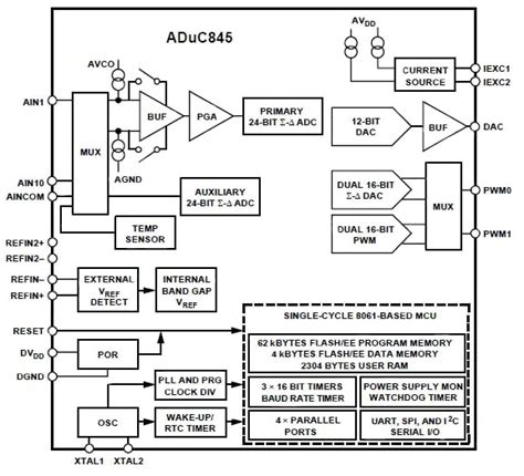 Microcontrollers For Sensors And Data Acquisition Digikey
