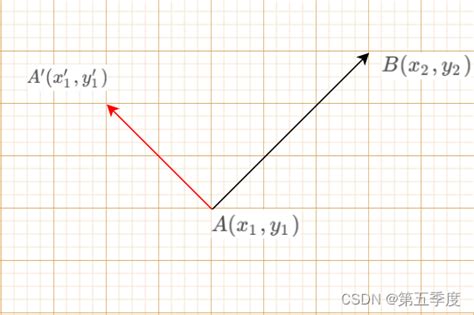 【几何】二维线段平移特定距离线段平移指定距离公式 Csdn博客 【几何】二维线段平移特定距离线段平移指定距离公式 Csdn博客