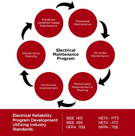 HV MV Electrical Testing Alpha Tier