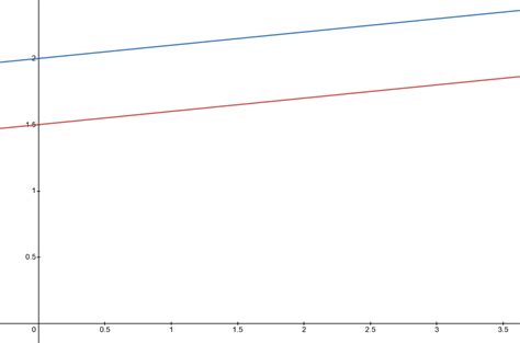 why is a binary predictor sometimes called a “shift variable quizlet