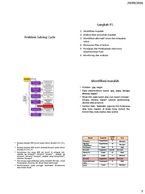 problem solving cycle pdf
