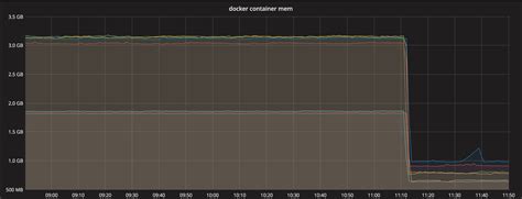 [bug] memory usage keeps increasing · issue 573 · log4js node log4js node · github