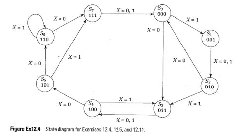 Solved Horizontal Microprogramming Reimplement The Chegg