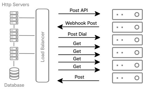 Api In Our Dna Signalwire