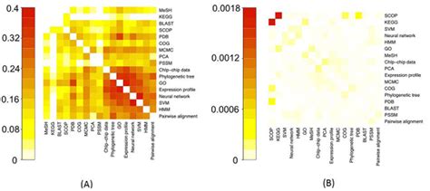 Heatmap Representations Of The Matrix Of Shared Descriptor Similarity