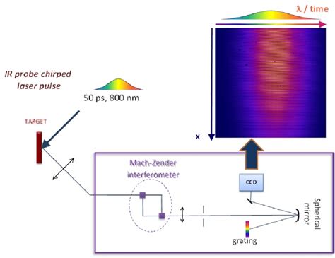 Schematic Layout Of Fdi Diagnostic System Download Scientific Diagram