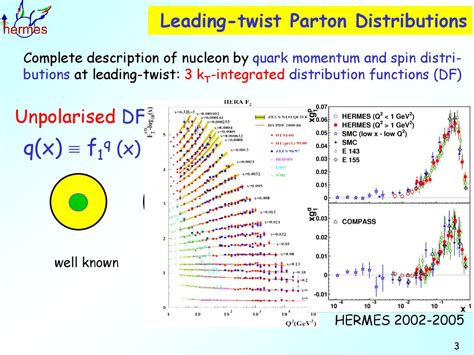University Of Erlangen Nürnberg And Desy Ppt Download