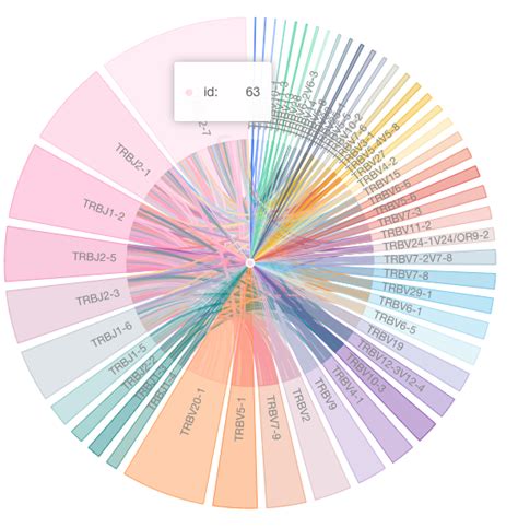 40 和弦图显示问题 · Issue 2114 · Antvisg2 · Github