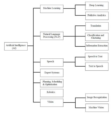 Opennetwork Fresher Syed Ahammad Basha