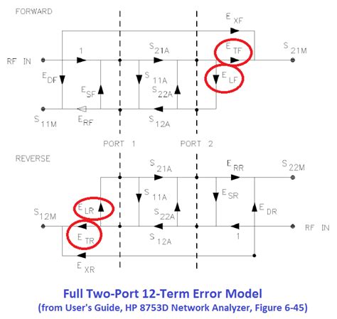 K6jca Vna Notes On Thru Standard De Embedding