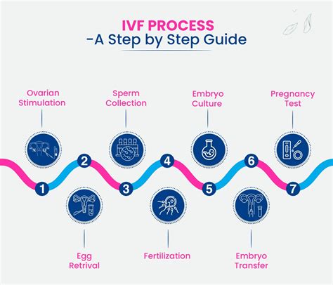 Best Ivf Center In Nepal Sishu Fertility Clinic And Ivf Center