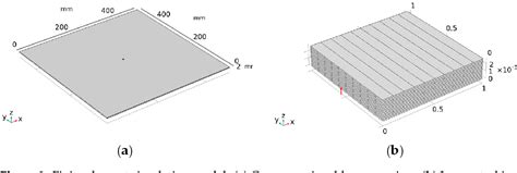 Figure 2 From Acoustic Source Localization In Cfrp Composite Plate