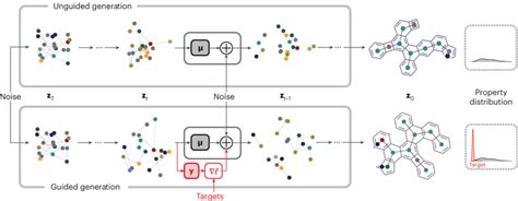 Generation Workflow Top Standard Diffusion Generation Process The