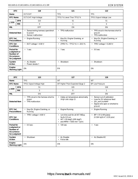 Kubota Tractor Fault Codes DTC