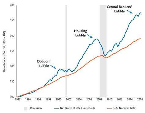 Economic Growth And Asset Prices A Different Perspective