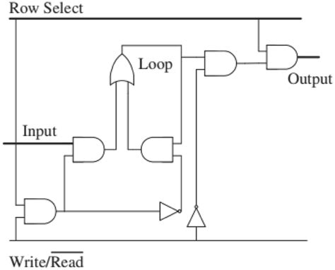 basic ram cell schematic diagram download scientific diagram