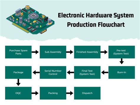 Flowchart Ideas And Examples To Inspire You Photoadking