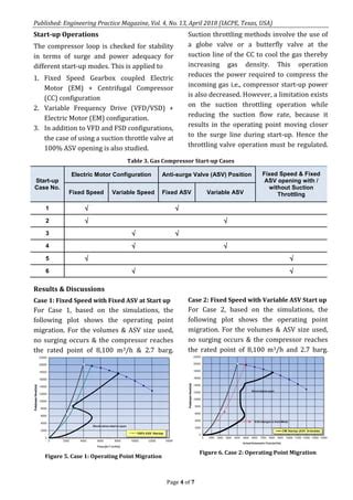 Variable Speed Drives For Gas Compressor Operations PDF Home Appliances Home Garden