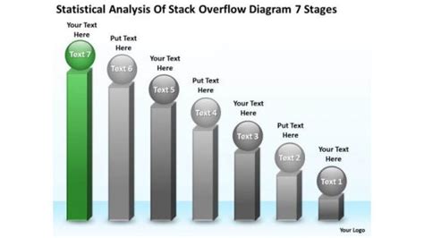 Analysis Of Stack Overflow Diagram 7 Stages Ppt Good Business Plan