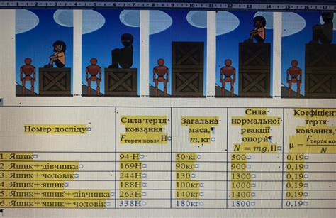 3 Повторіть дослід поставивши на поверхню ящик з дівчинкою ящик з чоловіком ящик з
