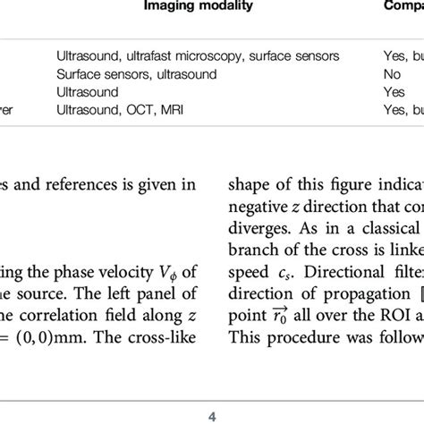 summary of the methods and applications based on noise correlation download scientific diagram