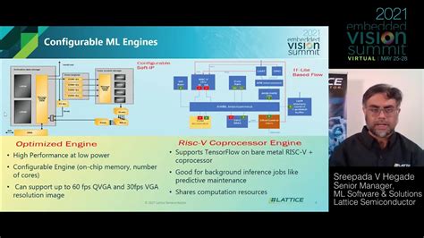Flexible Machine Learning Solutions With Lattice Fpgas A Presentation From Lattice