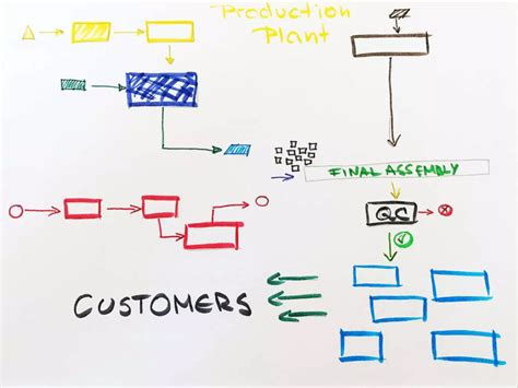 Qa In Agile World Pptx