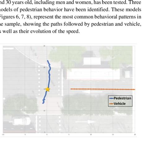 Model 2 Of Pedestrian Behavior Pedestrian Reduces The Walking Speed Download Scientific Diagram