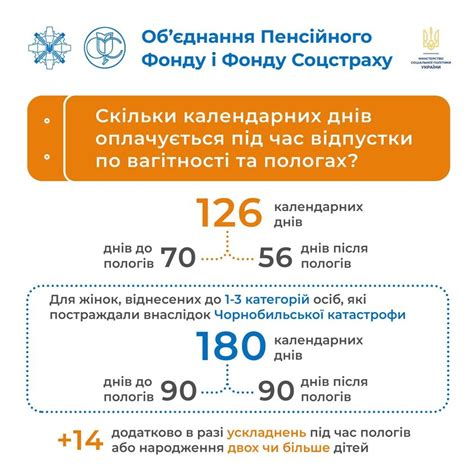 Терміни відпустки у звязку з вагітністю та пологами у 2023 році