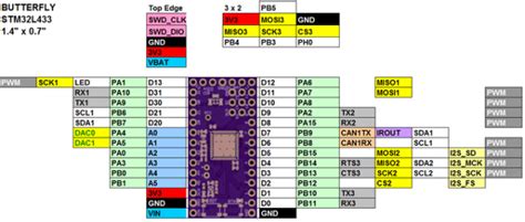 Arduino Programmable Arm Cortex M4f Boards Osh Park