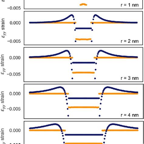 Stiffness Tensor C Values For Bcc Fe And Bcc Cu Calculated Using Dft Download Scientific