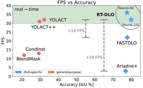 Deformable Linear Objects Lar Unibo